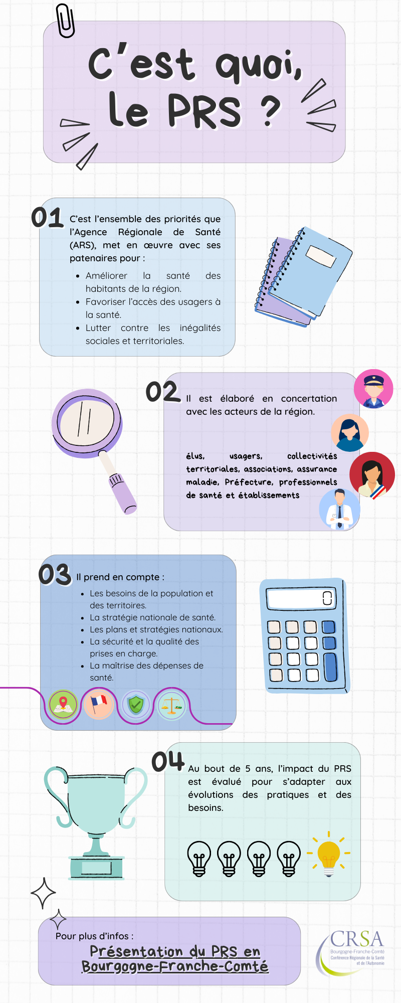 La CRSA, c'est quoi ? | Ma santé en Bourgogne-Franche-Comté